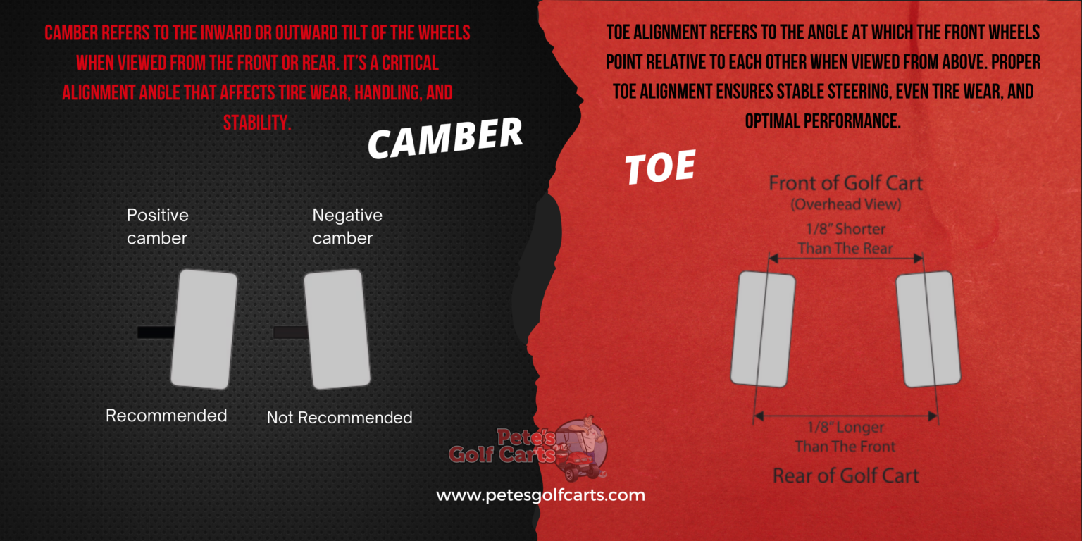 For an even clearer explanation, Jerry Pate from Club Car Service ...
