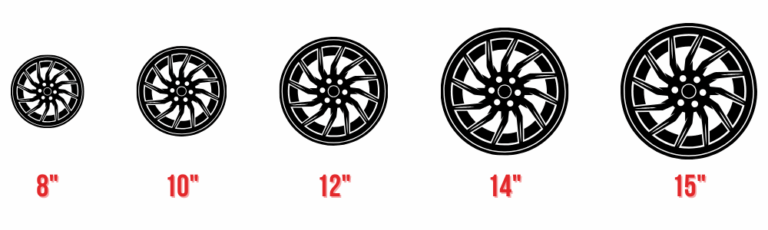 Ultimate Golf Cart Wheel and Tire Guide | Pete’s Golf Carts - Petes ...