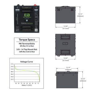 Club Car DS Lithium Battery Bundle 48V 105Ah – EB®