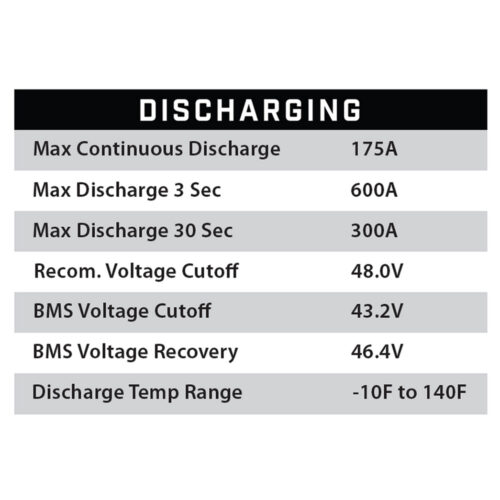 48 Volt Lithium Battery With Charger – 160Ah – EB®