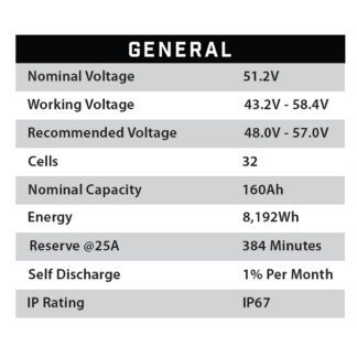 48 Volt Lithium Battery With Charger – 160Ah – EB®
